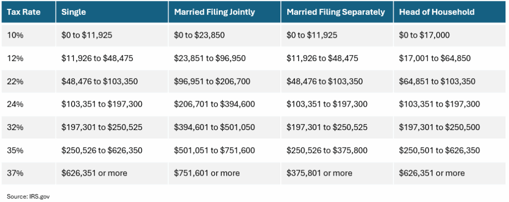 Important Numbers for 2026: Contribution Limits, Deductions, and Tax ...