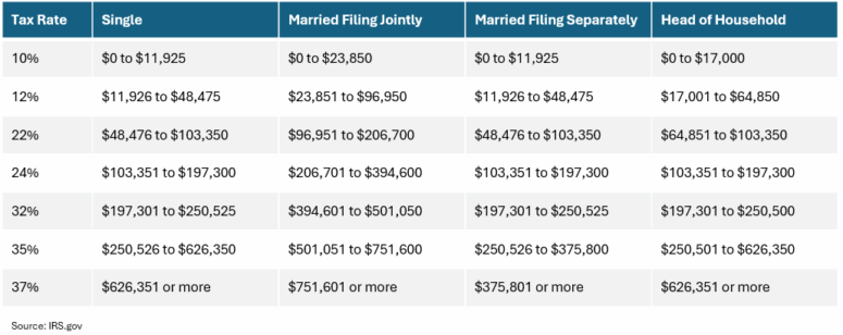 Important Numbers for 2026: Contribution Limits, Deductions, and Tax ...